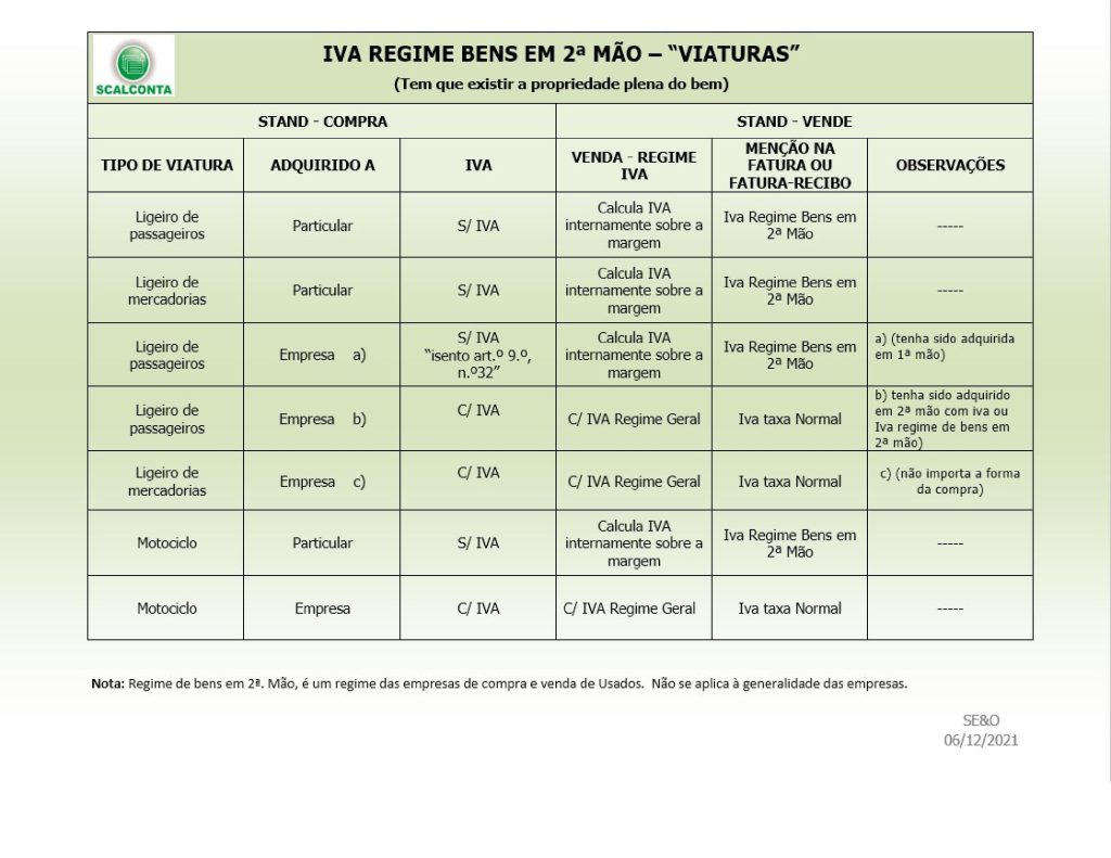 IVA REGIME BENS EM 2ª MÃO - Santarém